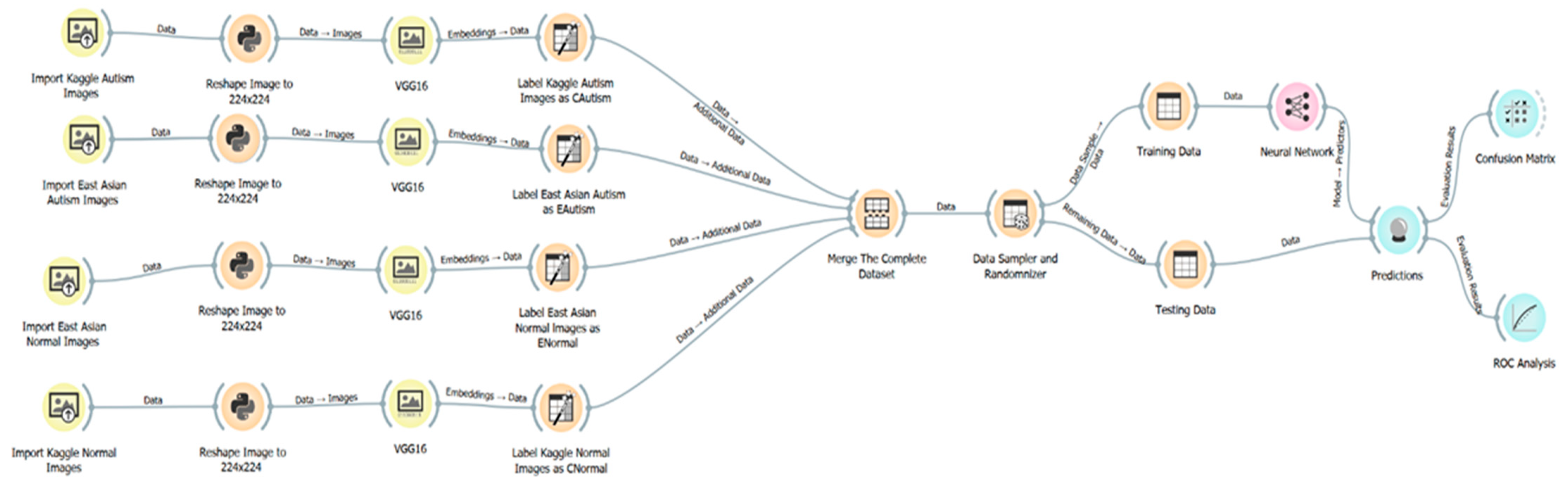 Brain Sciences | Free Full-Text | Deep Learning Approach for Screening Autism Spectrum Disorder ...