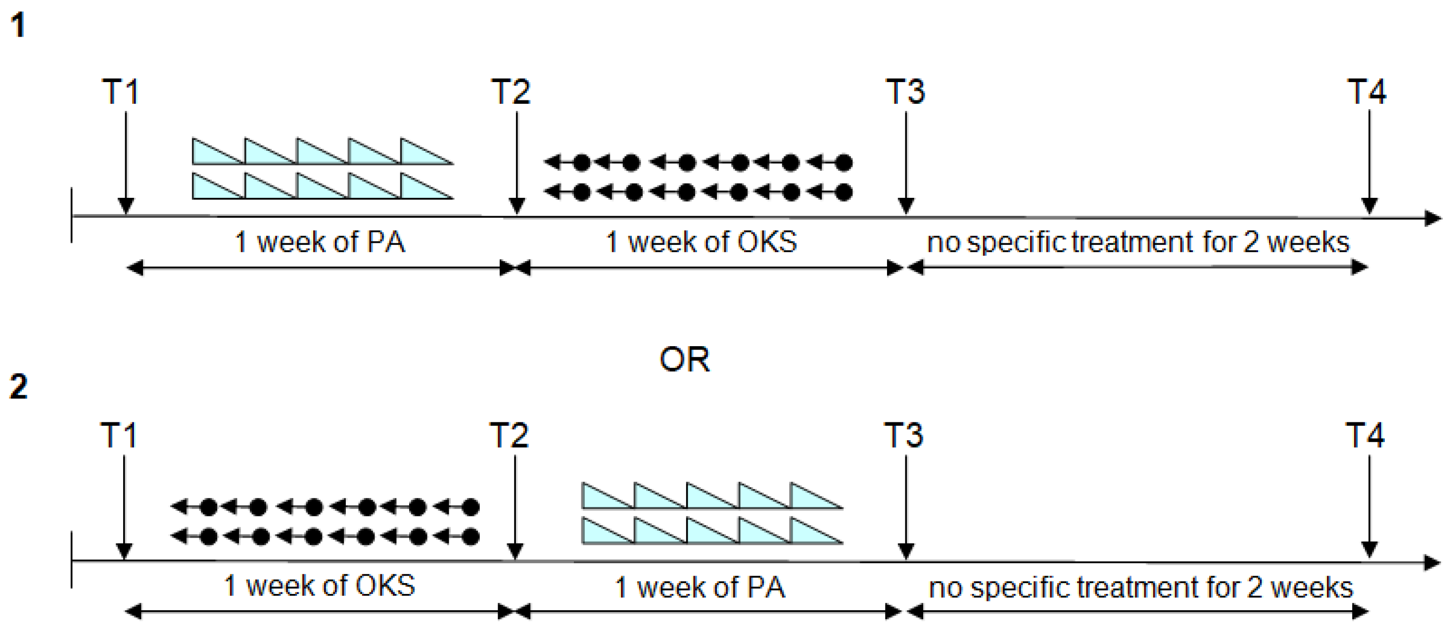 Prism Adaptation and Optokinetic Stimulation Comparison in the ...