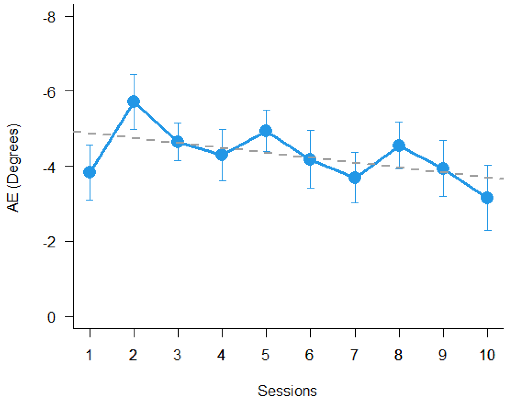 Prism Adaptation and Optokinetic Stimulation Comparison in the ...