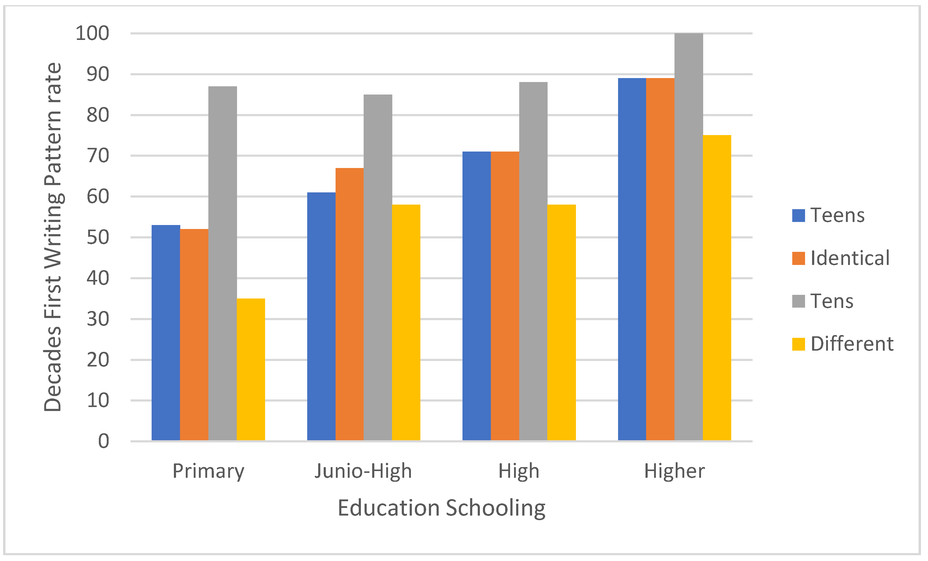Brain Sciences | Free Full-Text | Writing Units or Decades First in Two ...