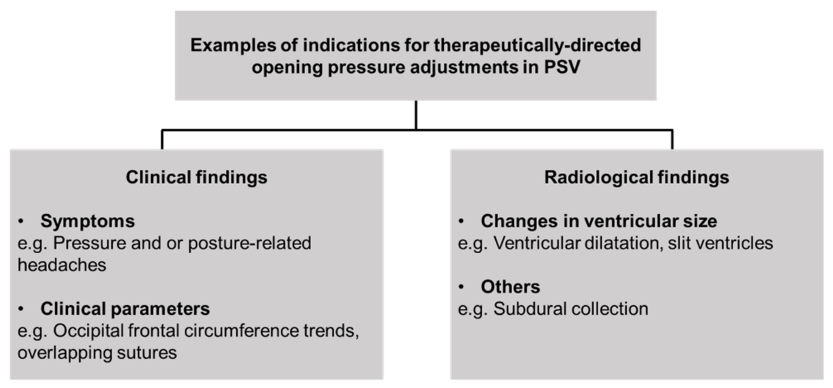 Programmable Shunt Valves for Pediatric Hydrocephalus: 22-Year ...