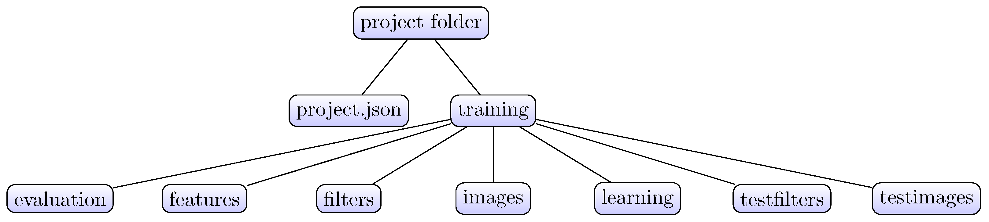 The Active Segmentation Platform for Microscopic Image Classification ...