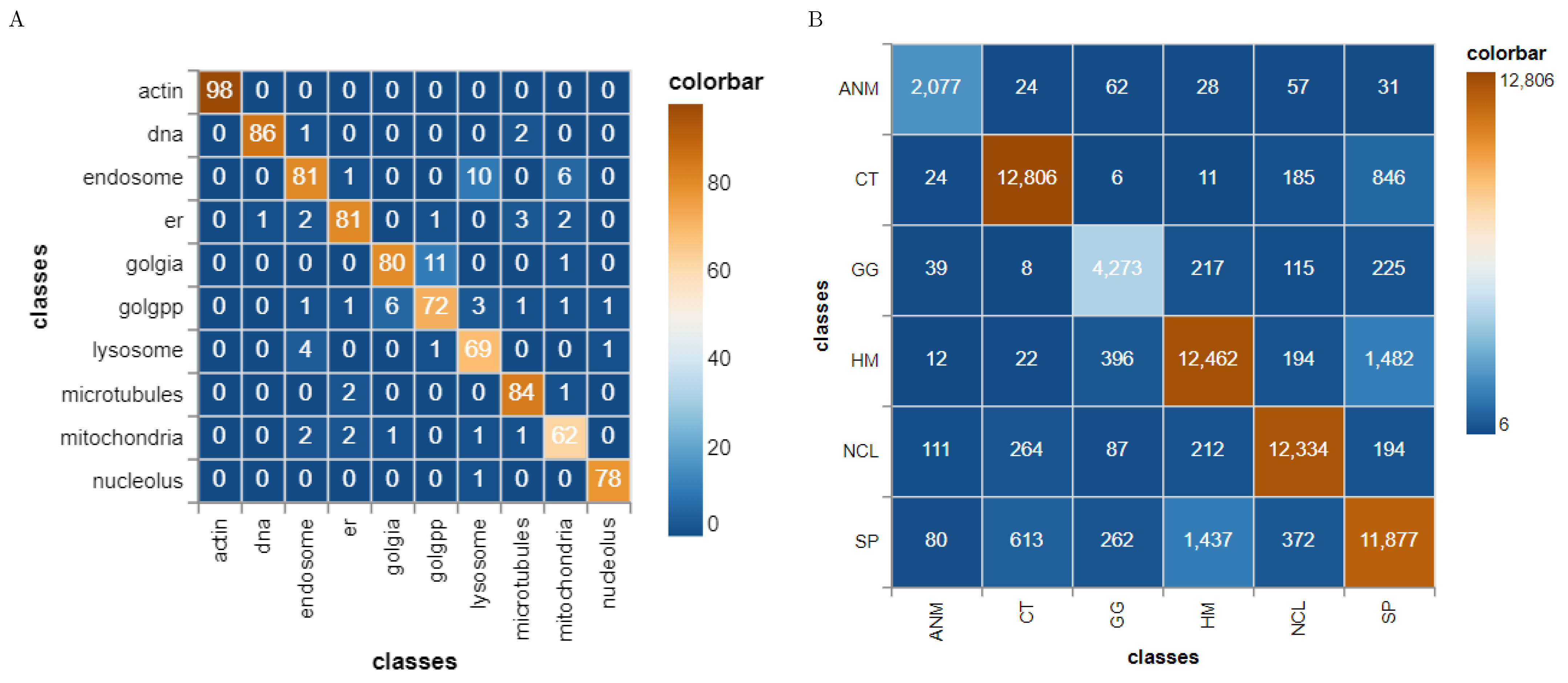 The Active Segmentation Platform for Microscopic Image Classification ...