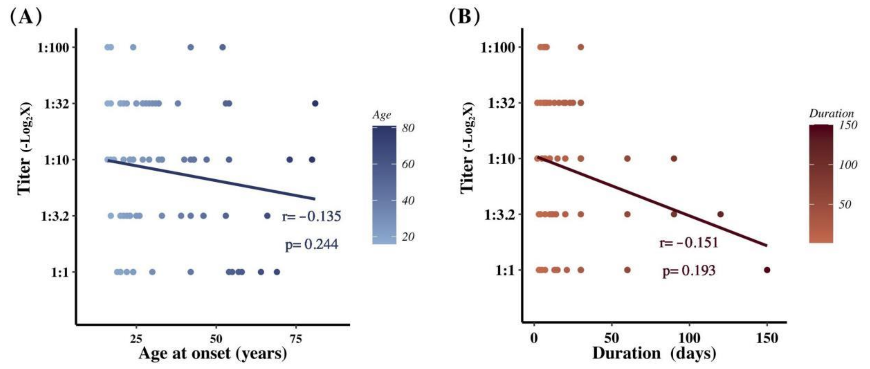 Clinical Relevance of Cerebrospinal Fluid Antibody Titers in Anti-N ...