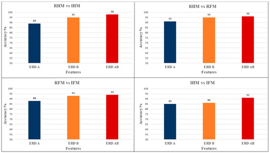 Brain Sciences | Free Full-Text | Comparing between Different Sets of Preprocessing, Classifiers ...