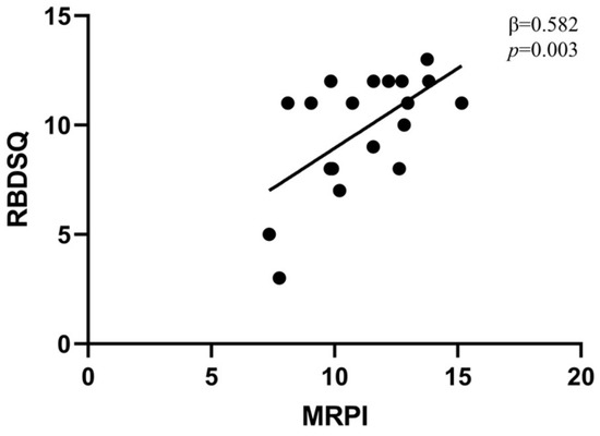 Magnetic Resonance Parkinsonism Index Is Associated with REM Sleep ...