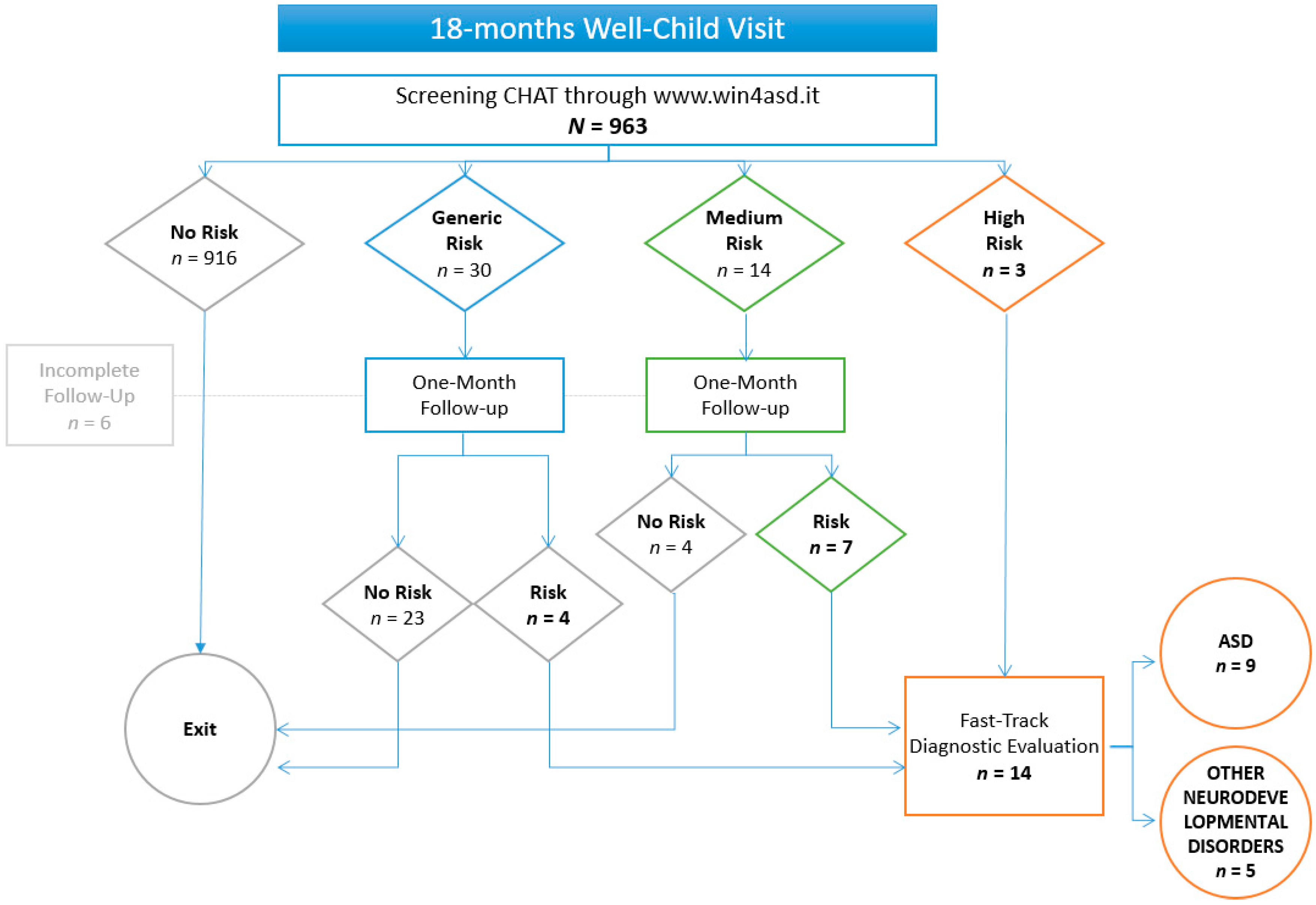 Integrating a New Online Platform in Primary Care for Early Detection ...
