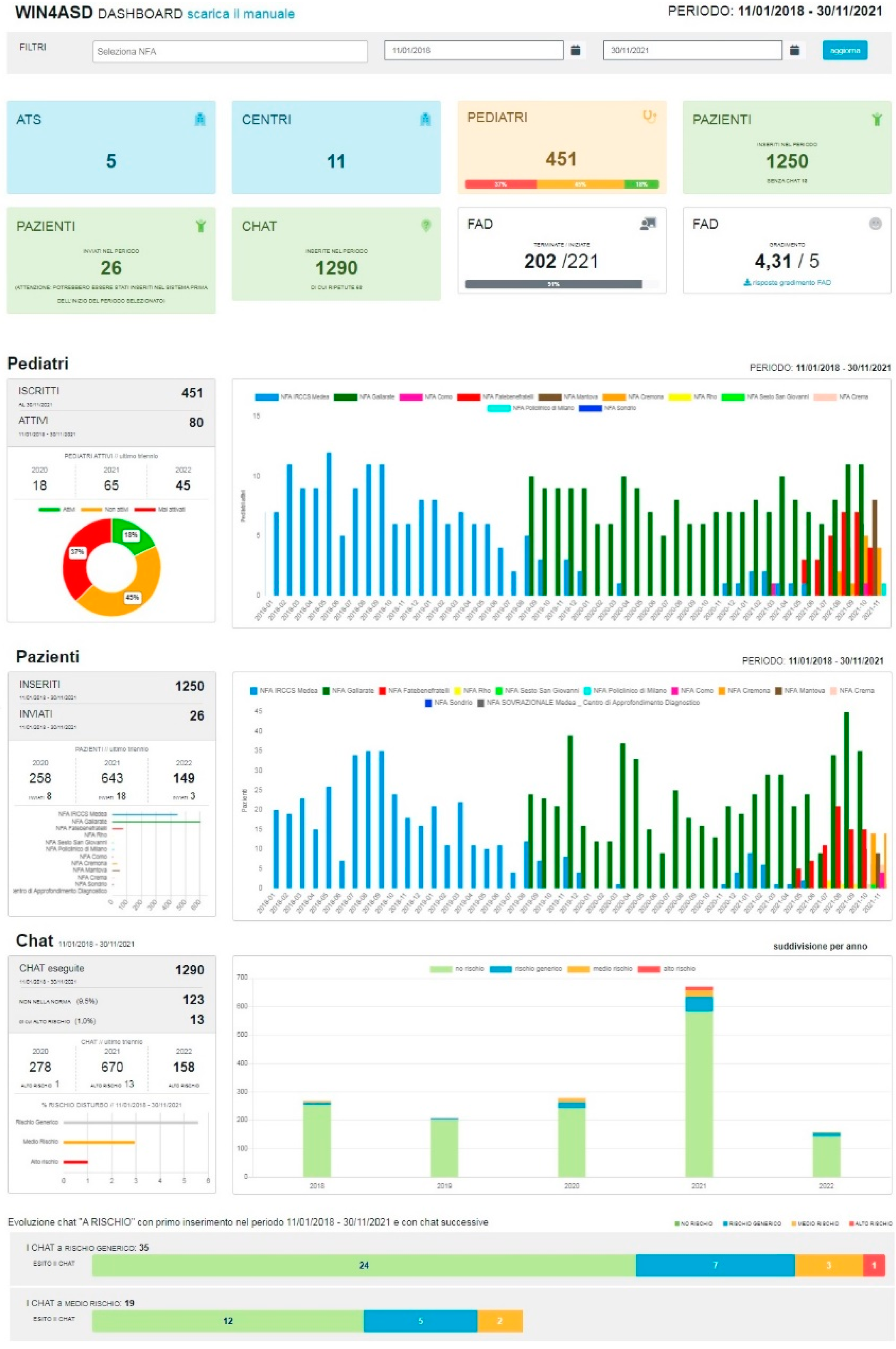 Brain Sciences | Free Full-Text | Integrating a New Online Platform in ...