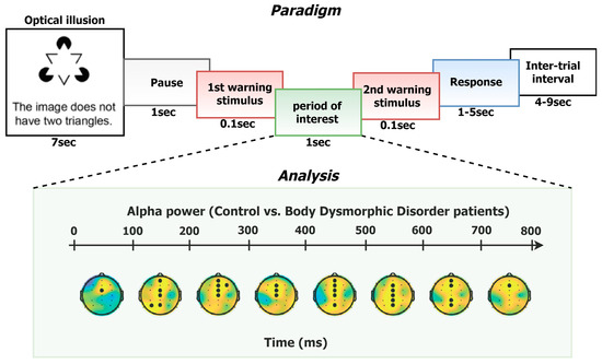 Brain Sciences | Free Full-Text | Deciding on Optical Illusions ...