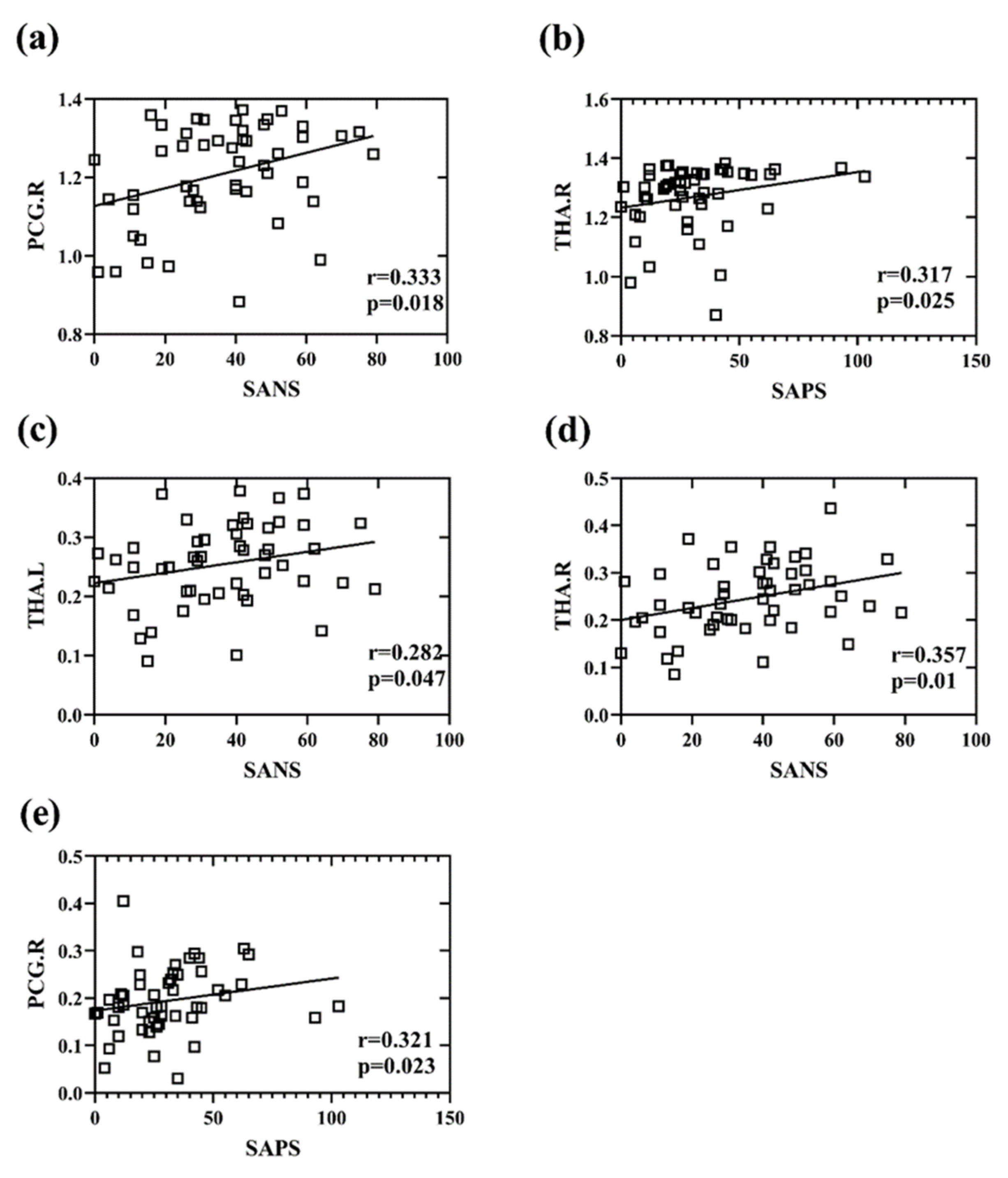 Functional Integration and Segregation in a Multilayer Network Model of ...
