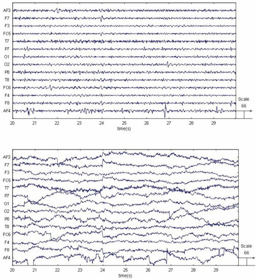 Brain Sciences | Free Full-Text | Assessing Distinct Cognitive Workload Levels Associated with ...