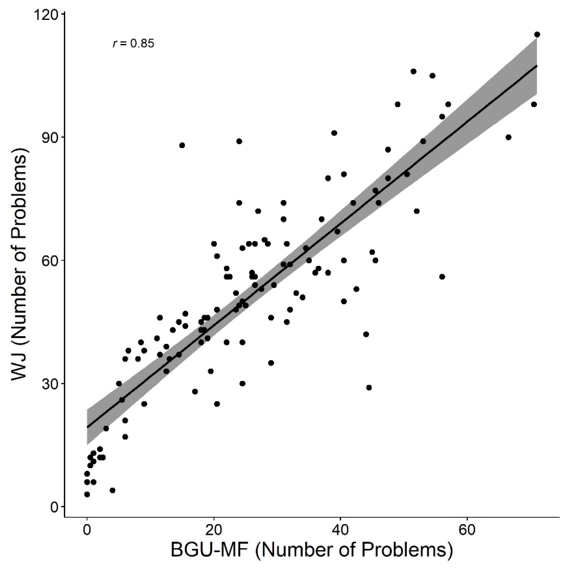 Brain Sciences | Free Full-Text | Math Fluency during Primary School