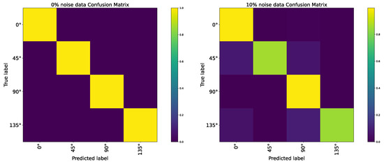 Brain Sciences | An Open Access Journal from MDPI