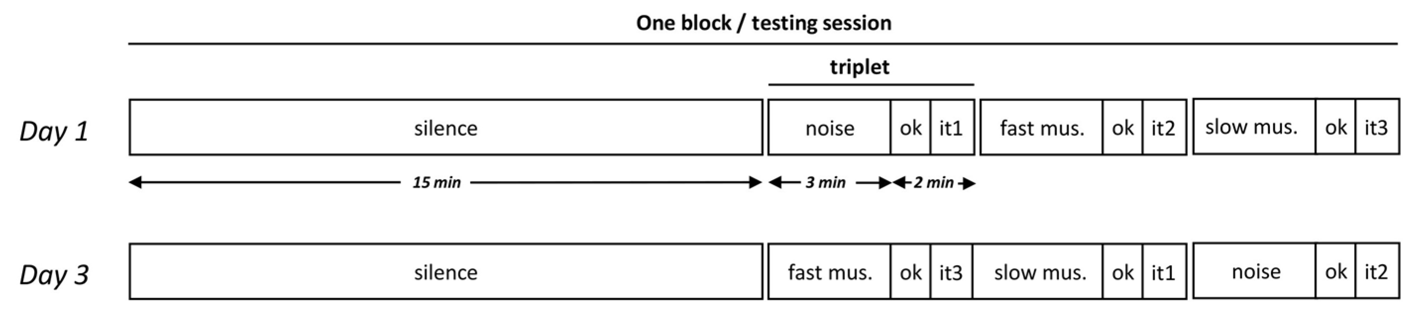 Brain Sciences | Free Full-Text | The Importance of Material Used in ...