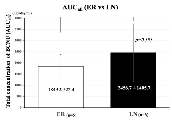 Is Interstitial Chemotherapy with Carmustine (BCNU) Wafers Effective ...