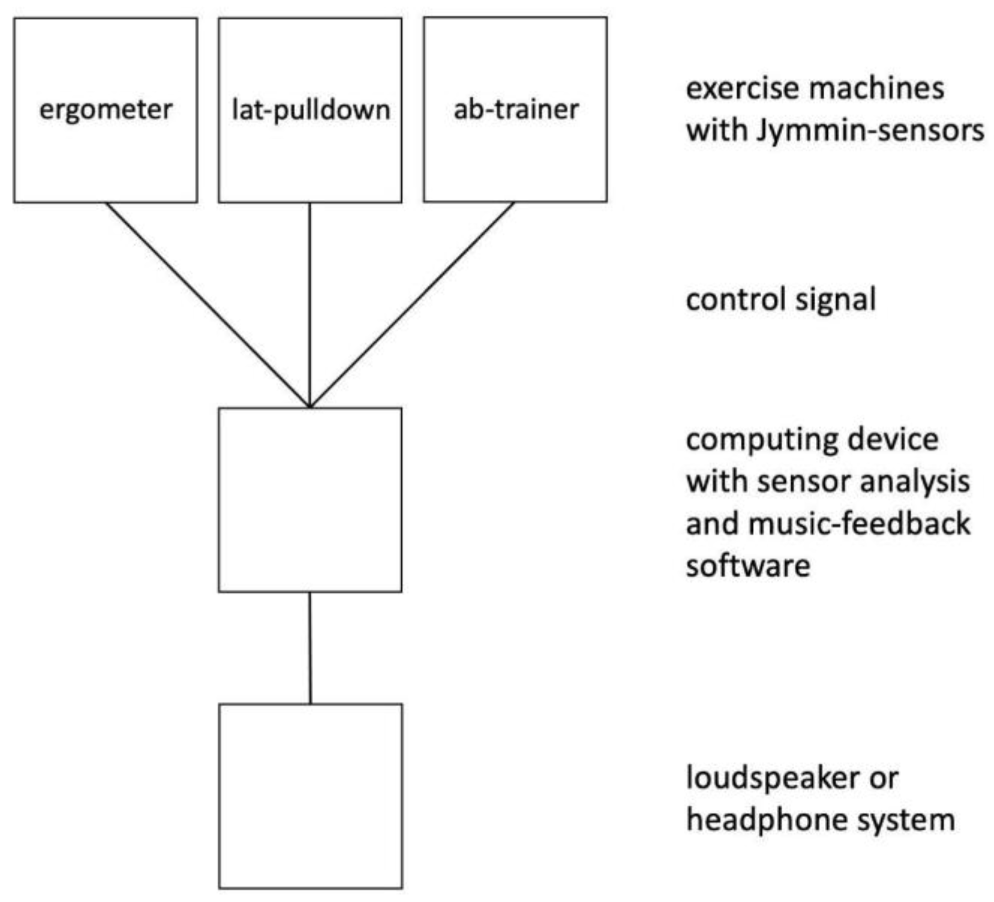 Components of Active Music Interventions in Therapeutic Settings ...