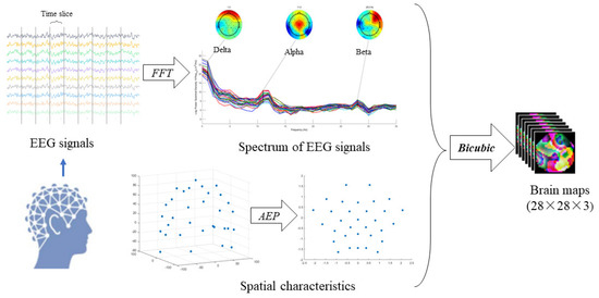 A Depression Prediction Algorithm Based on Spatiotemporal Feature of EEG Signal