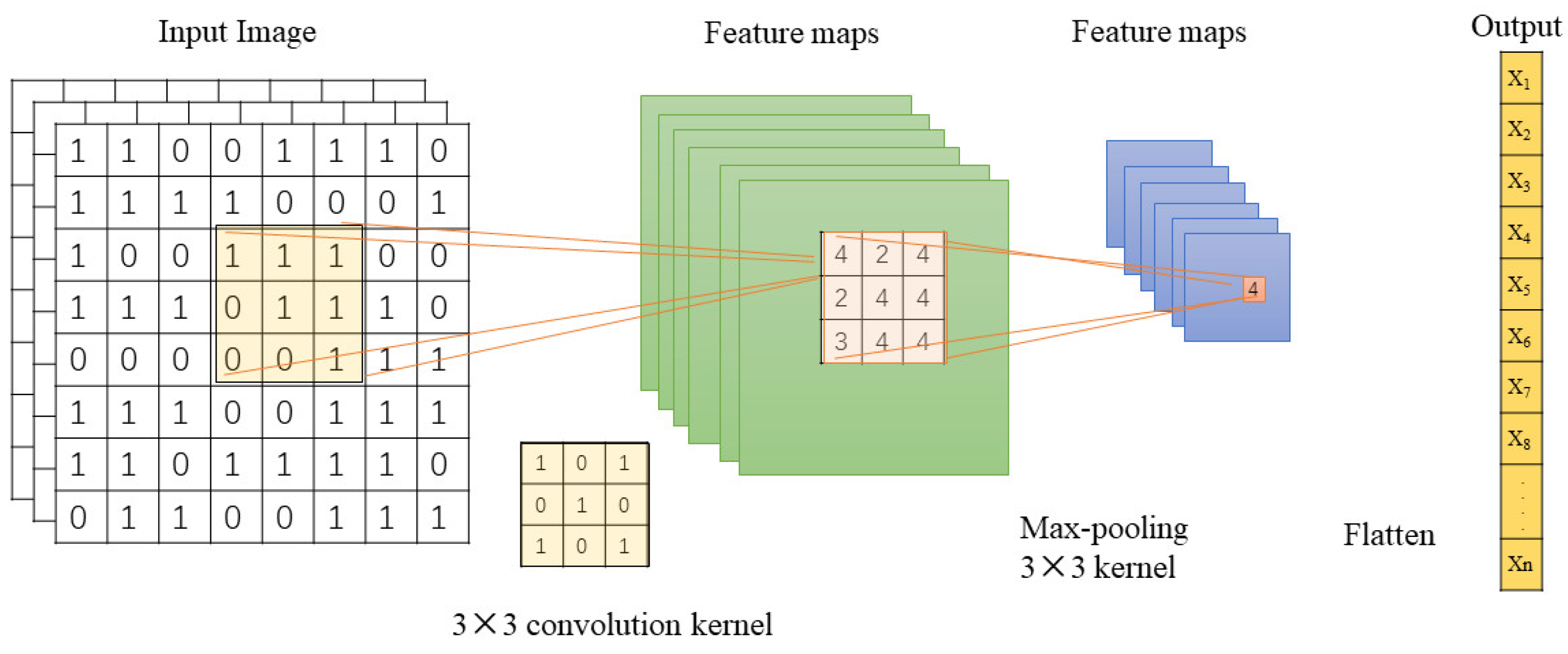 A Depression Prediction Algorithm Based on Spatiotemporal Feature of EEG Signal