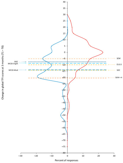 Brain Sciences | Free Full-Text | Integrating Distribution-Based and ...
