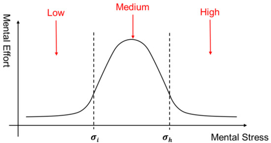 Brain Sciences | Free Full-Text | Working Memory Models and Measures in ...
