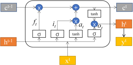 Brain Sciences | Free Full-Text | EEG Classification of Normal and ...