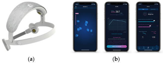 A Single Session of SMR-Neurofeedback Training Improves Selective ...