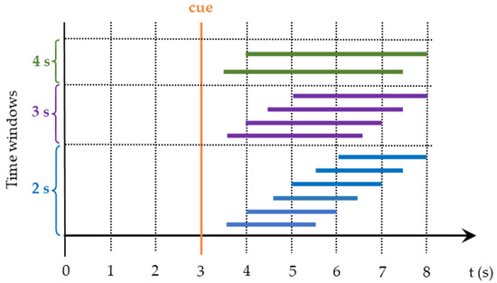 Optimizing Motor Imagery Parameters for Robotic Arm Control by Brain-Computer Interface