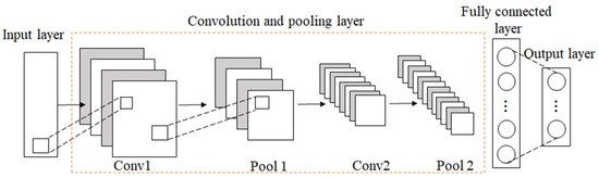 Brain Sciences | Free Full-Text | A Depression Diagnosis Method Based ...