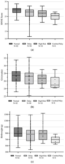 Assessing the Utility of Neonatal Screening Assessments in Early ...