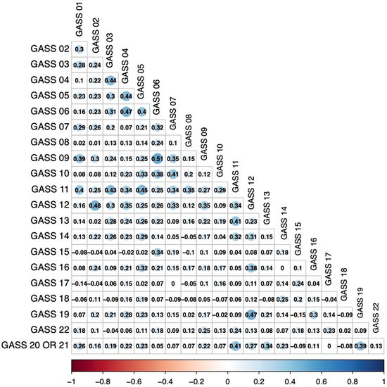 Validation of the Glasgow Antipsychotic Side-Effect Scale (GASS) in an ...