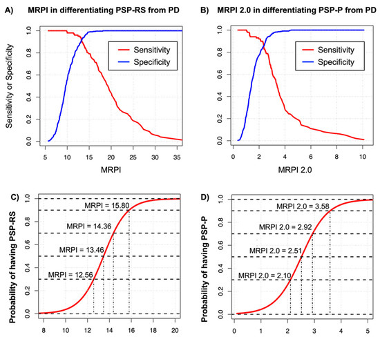 Magnetic Resonance Planimetry in the Differential Diagnosis between ...