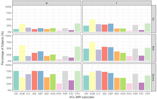 Brain Sciences | An Open Access Journal from MDPI