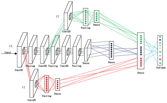 EEG-Based Emotion Classification Using Improved Cross-Connected ...