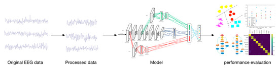 EEG-Based Emotion Classification Using Improved Cross-Connected Convolutional Neural Network