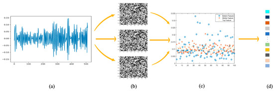 EEG-Based Emotion Classification Using Improved Cross-Connected Convolutional Neural Network