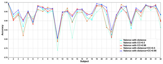 CR-GCN: Channel-Relationships-Based Graph Convolutional Network for EEG ...