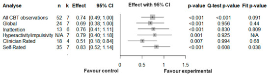 Psychosocial Interventions for Attention Deficit/Hyperactivity Disorder ...