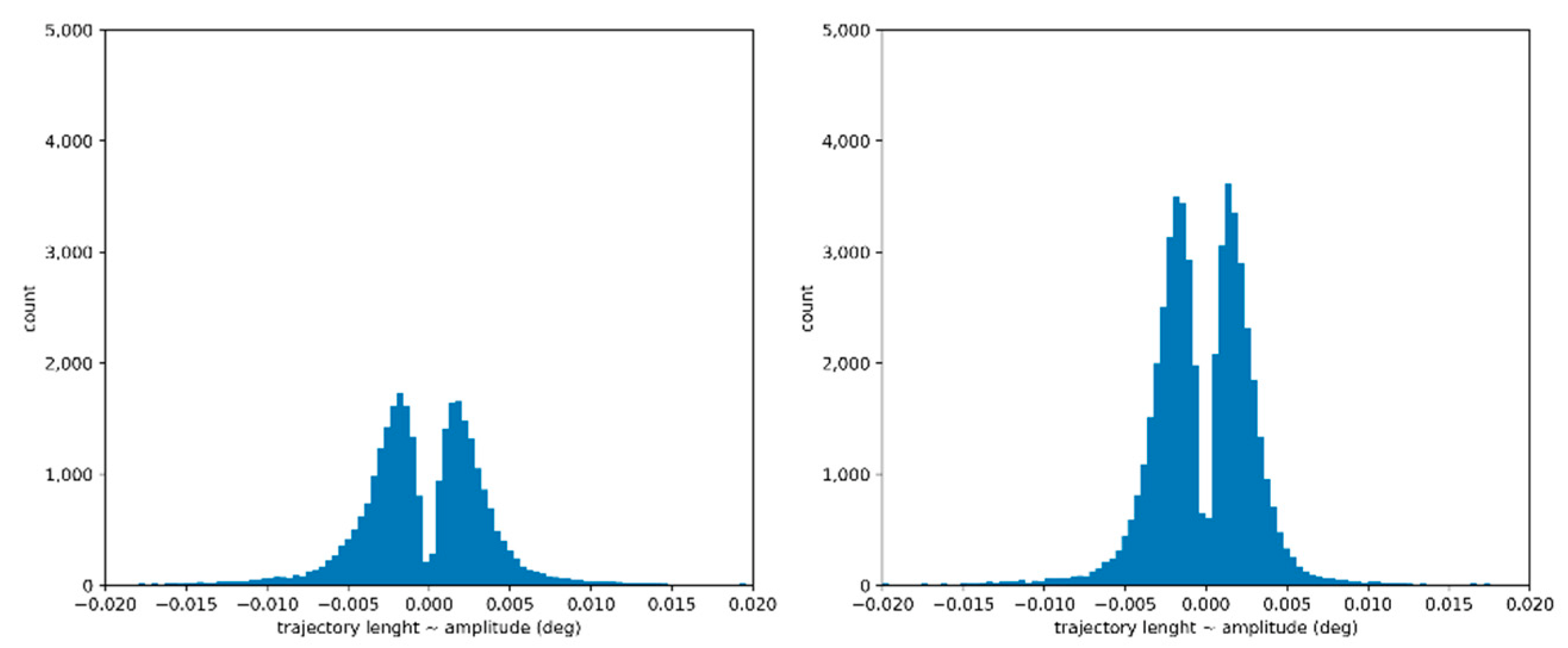 Brain Sciences | Free Full-Text | Predicting Dyslexia in Adolescents ...