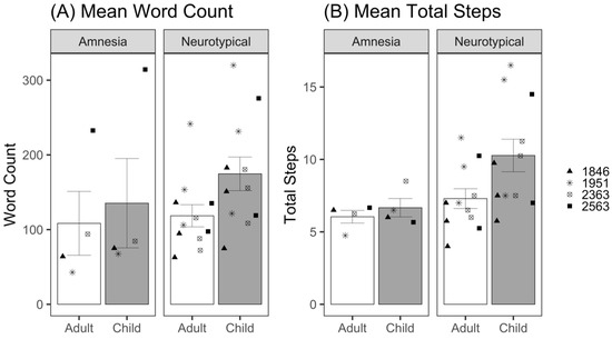 Brain Sciences | An Open Access Journal from MDPI