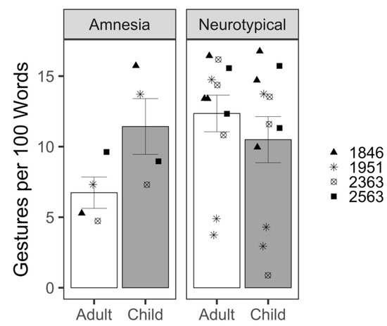 Brain Sciences | An Open Access Journal from MDPI