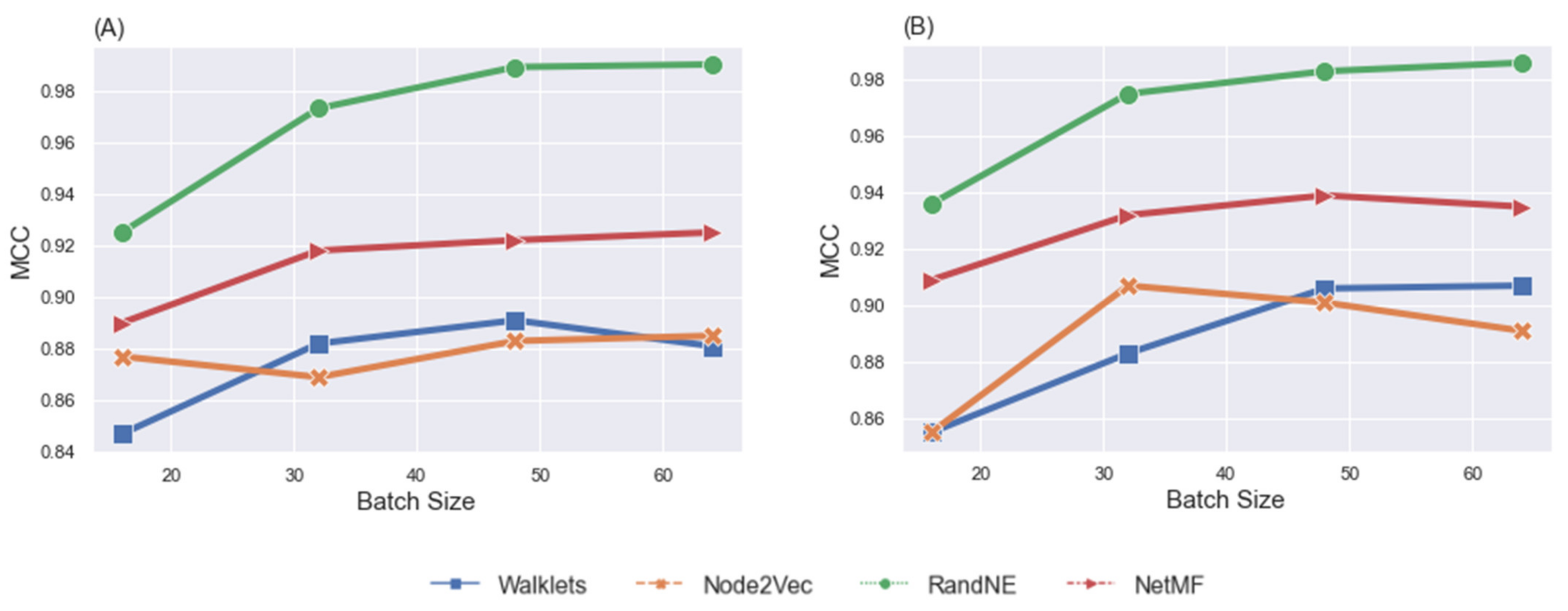Decoding Task-Based fMRI Data with Graph Neural Networks, Considering Individual Differences