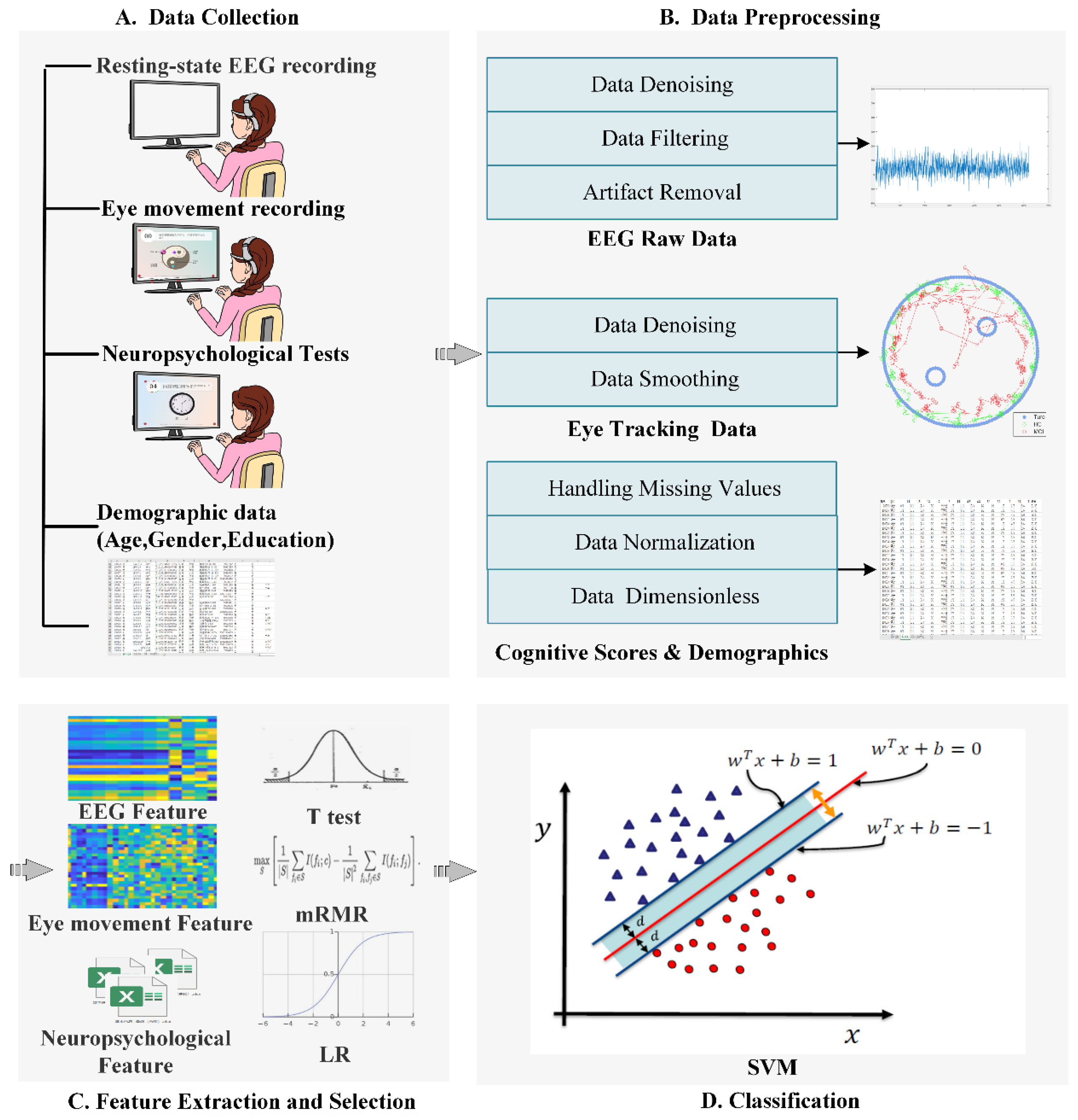 Brain Sciences | Free Full-Text | Development of a Machine Learning Model to Discriminate Mild ...
