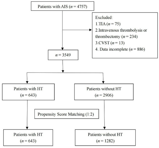 Glucose to Platelet Ratio: A Potential Predictor of Hemorrhagic ...