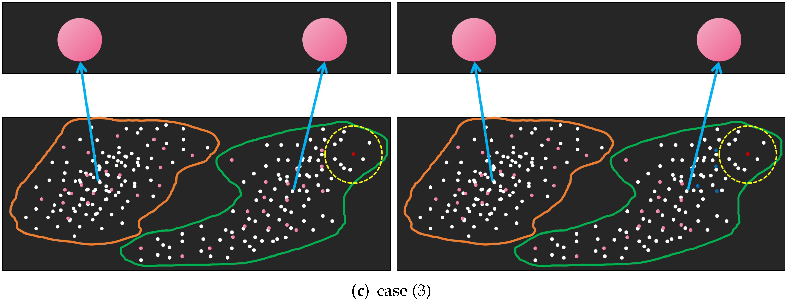 Applying the Properties of Neurons in Machine Learning: A Brain-like ...