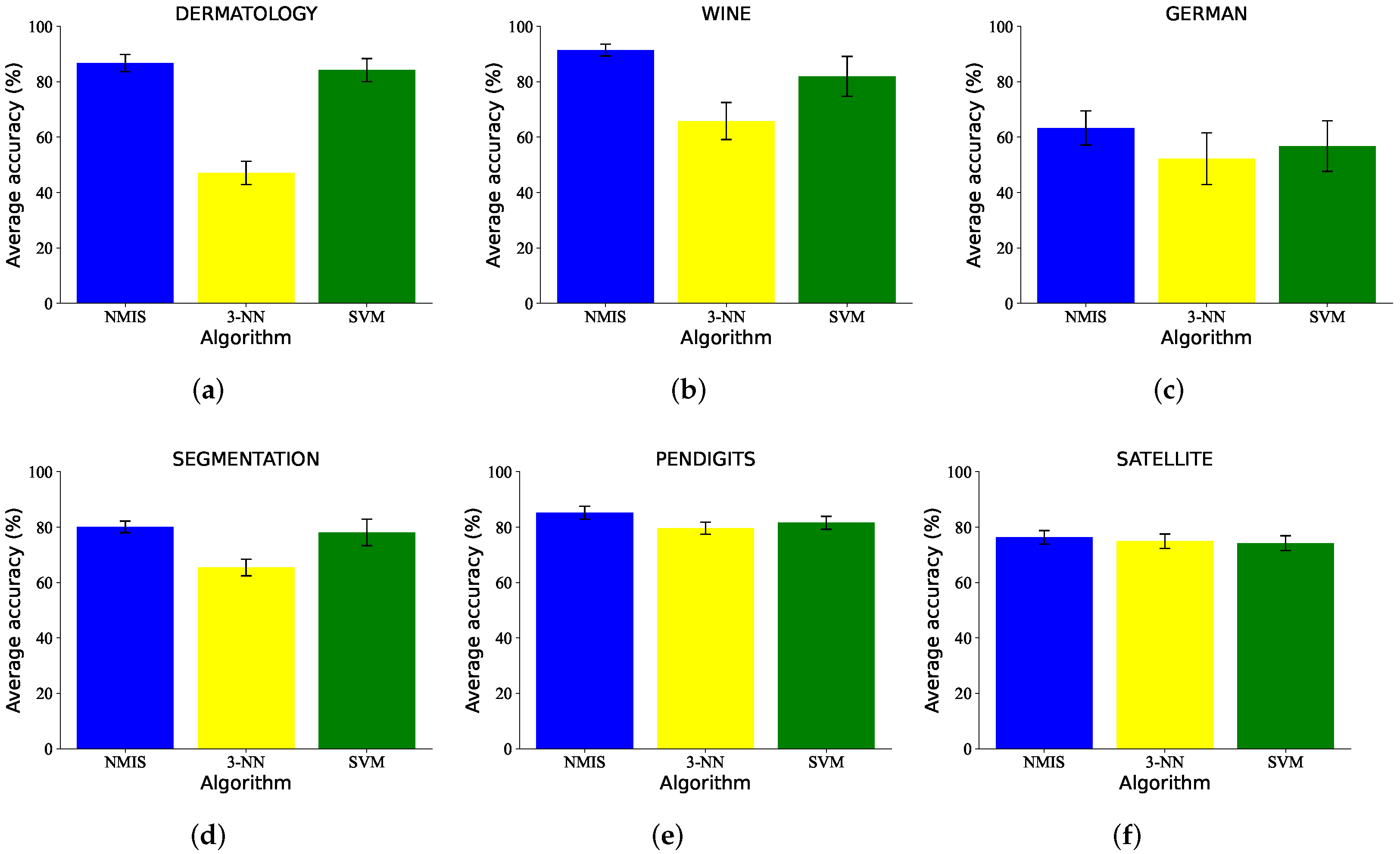 Applying the Properties of Neurons in Machine Learning: A Brain-like ...