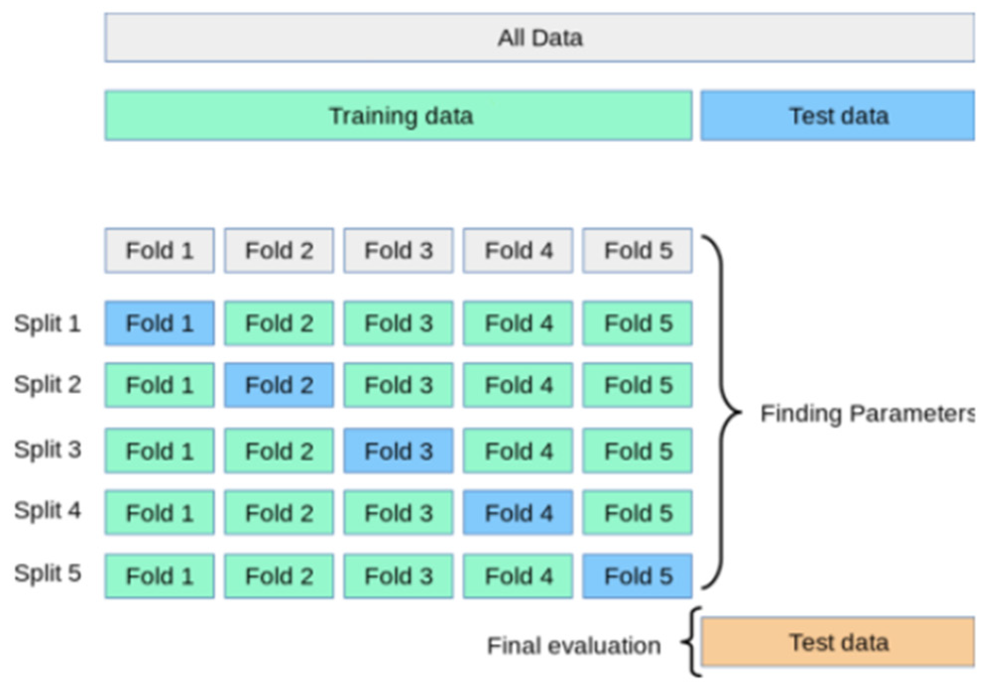 Automatic Recognition of High-Density Epileptic EEG Using Support ...