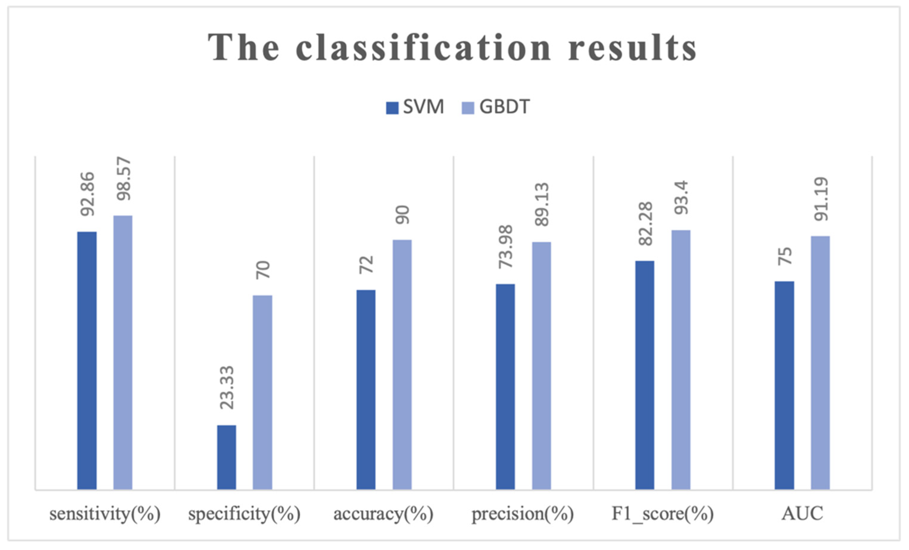 Automatic Recognition of High-Density Epileptic EEG Using Support ...