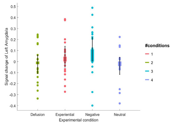 Approaching or Decentering? Differential Neural Networks Underlying ...