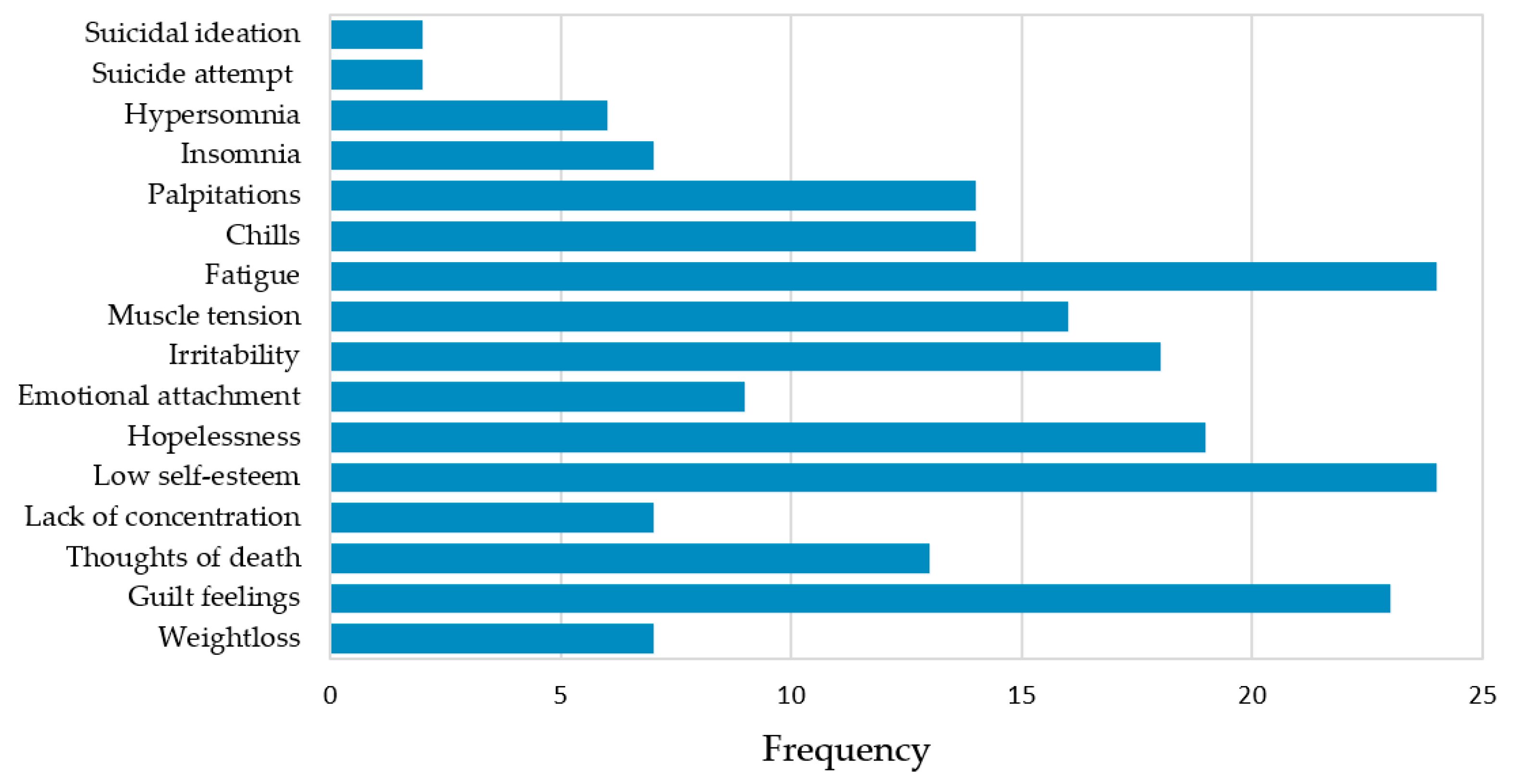 Usefulness of a Mobile Application (Mentali) for Anxiety and Depression ...