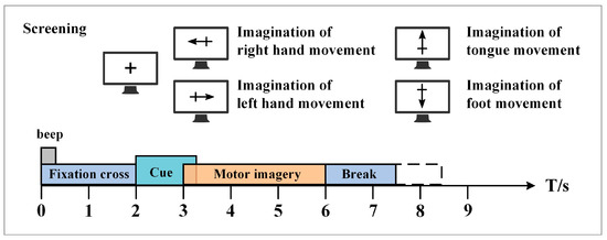 Brain Sciences | Free Full-Text | A Parallel Feature Fusion Network Combining GRU and CNN for ...